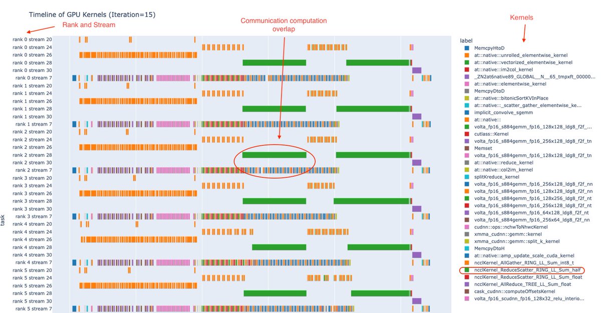 GPU Idle? PyTorch's Holistic Trace Analysis Knows Why · Shital Shah's Chain of Thought